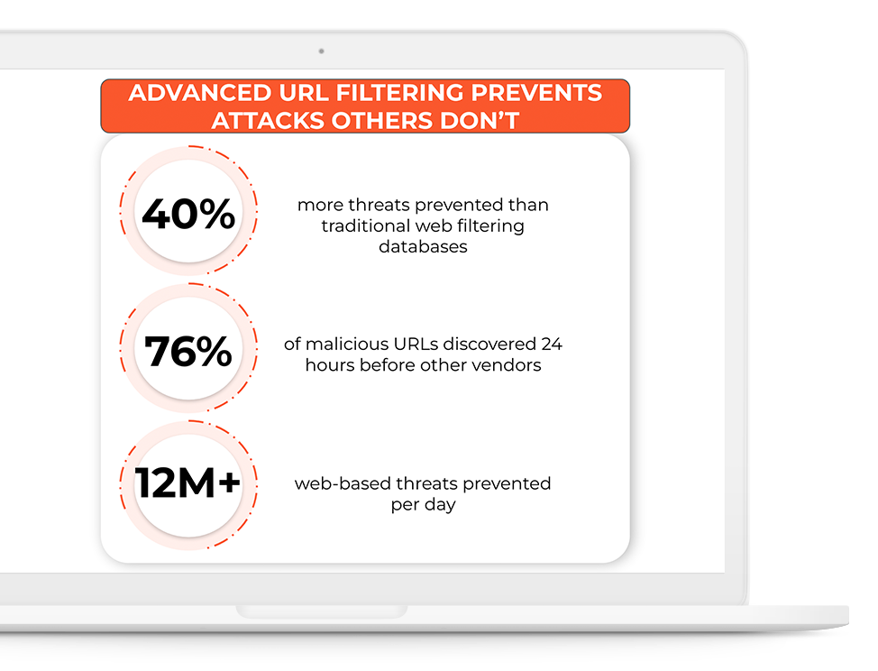 URL Filtering avançado - Palo Alto Networks
